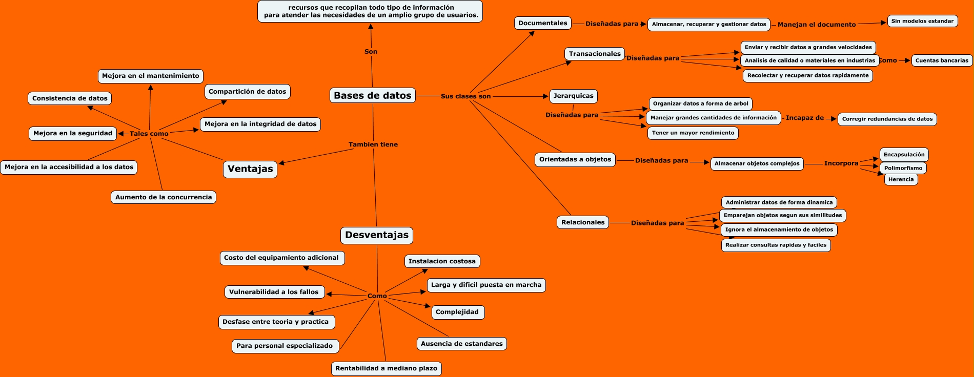SALA_1_PC14_Base de datos